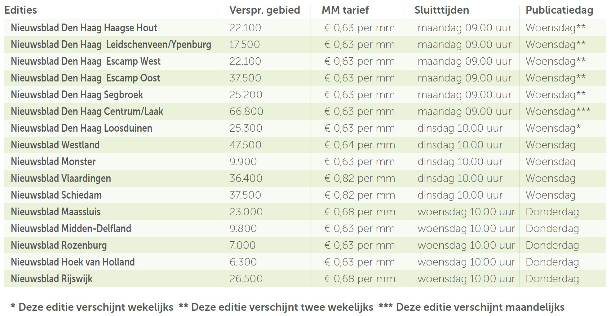Familieberichten | Rodi West Media